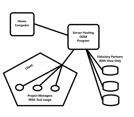 How is sharing done with WebODM to clients? - WebODM - OpenDroneMap Community