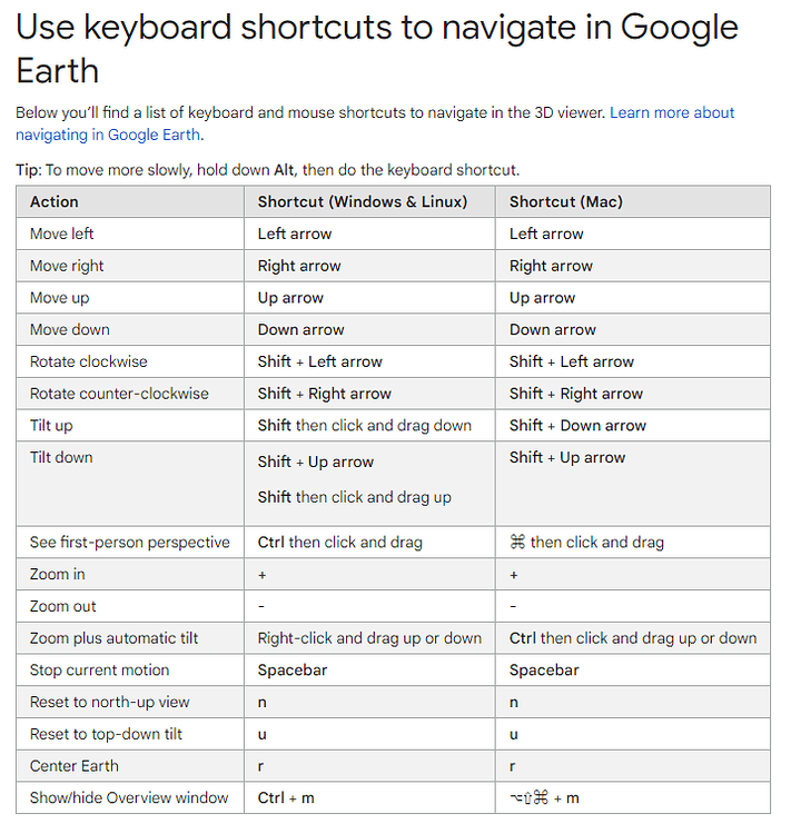Keyboard Shortcuts for 3D Navigation? - WebODM - OpenDroneMap Community