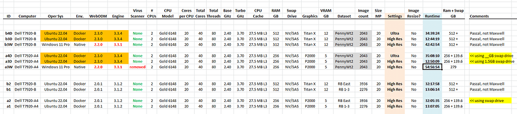 Native Windows vs Docker processing times - Developers Chat ...