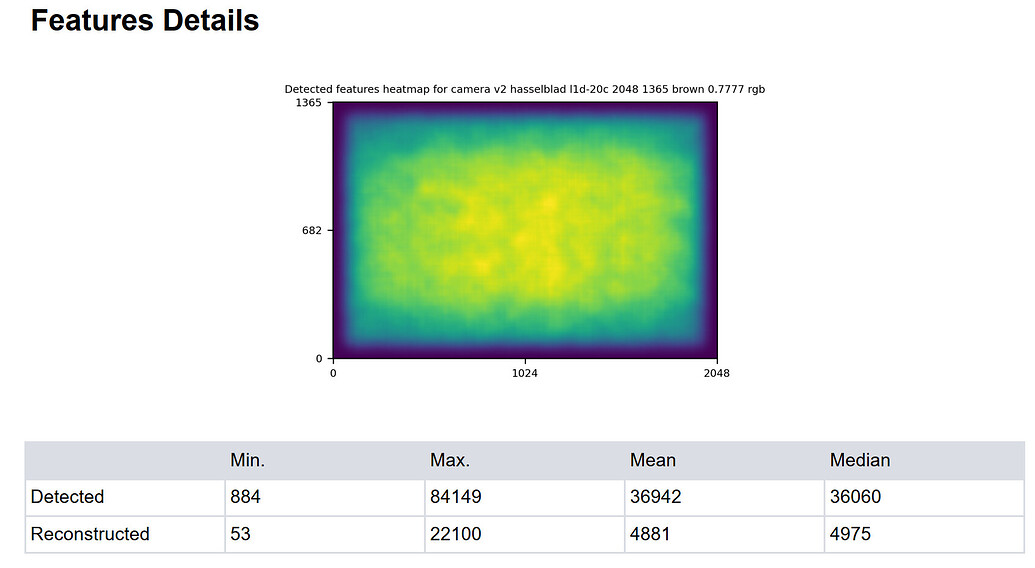 Sift, Surf or Orb? - ODM - OpenDroneMap Community