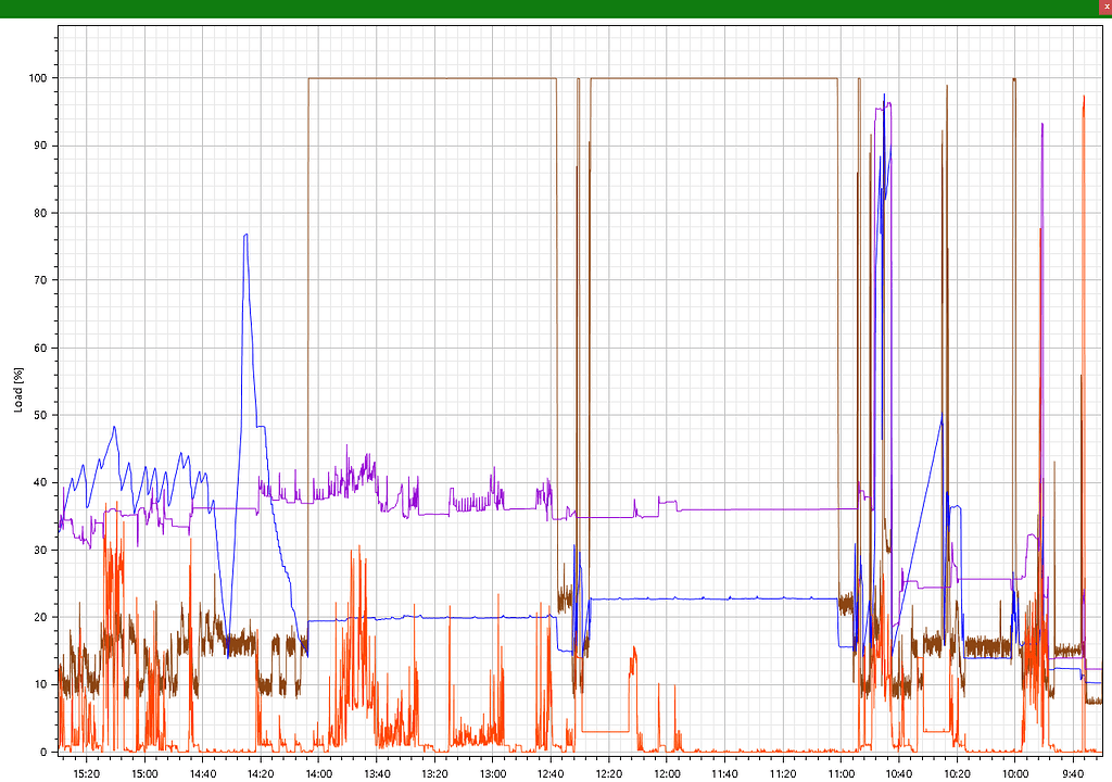 OOM crash with only 113 images (ODM 3.0.0 native Windows build ...