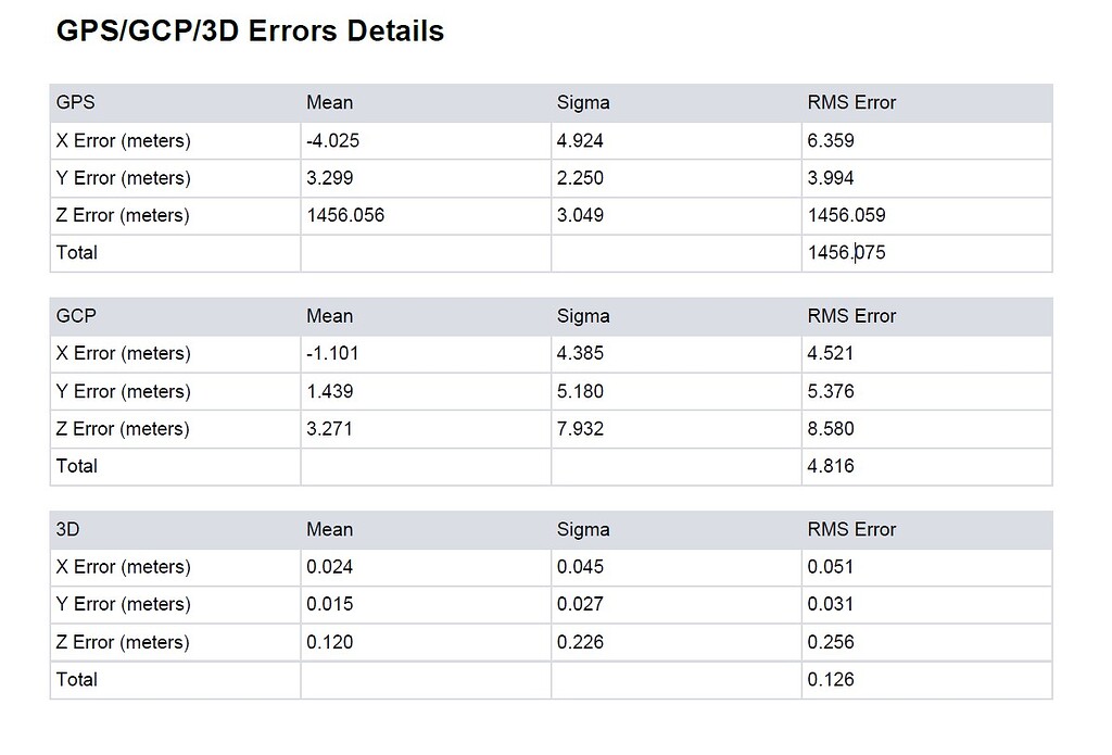 Error in GCP File Webodm GCP Interface tool created - WebODM - OpenDroneMap Community