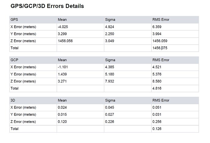 Error In Gcp File Webodm Gcp Interface Tool Created Webodm Opendronemap Community