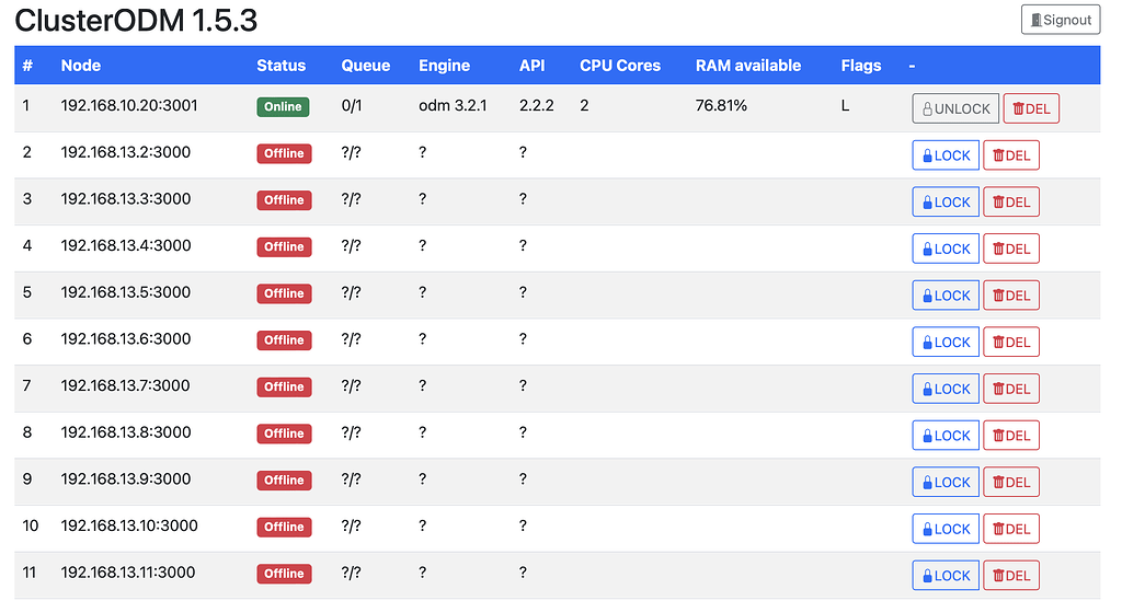 Webodm + clusterodm + nodeodm on AWS - General Help - OpenDroneMap Community