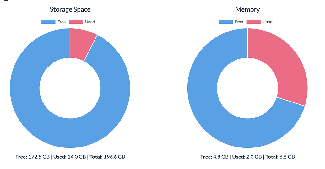 Not Enough Memory And Technical Specifications ODM OpenDroneMap