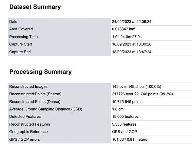 Simple Method How To Obtain False Gcps From The Satellite Layer And Make The Gpc File Directly