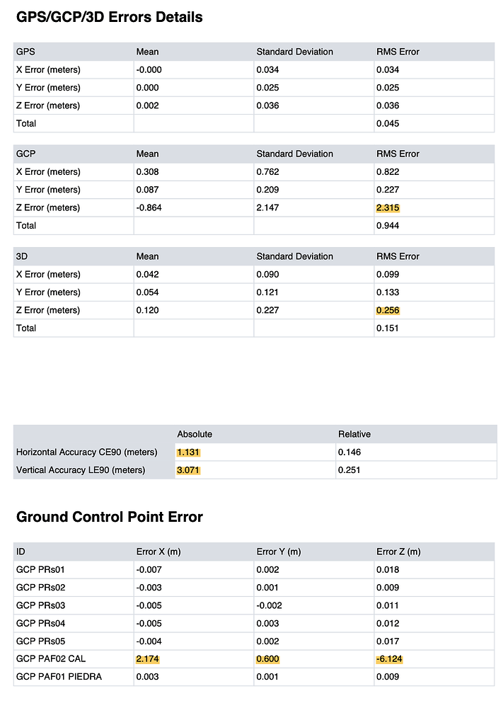 RTK flight, GCP and force-gps - WebODM - OpenDroneMap Community