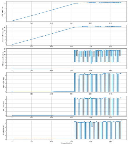 Distributed split-merge: Merge taking 80% of time - ClusterODM - OpenDroneMap Community