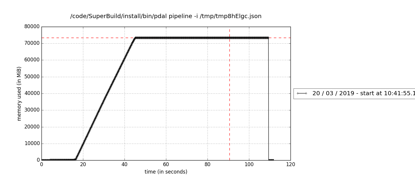 Error in ODM meshing cell - pdal pipeline - ODM - OpenDroneMap Community
