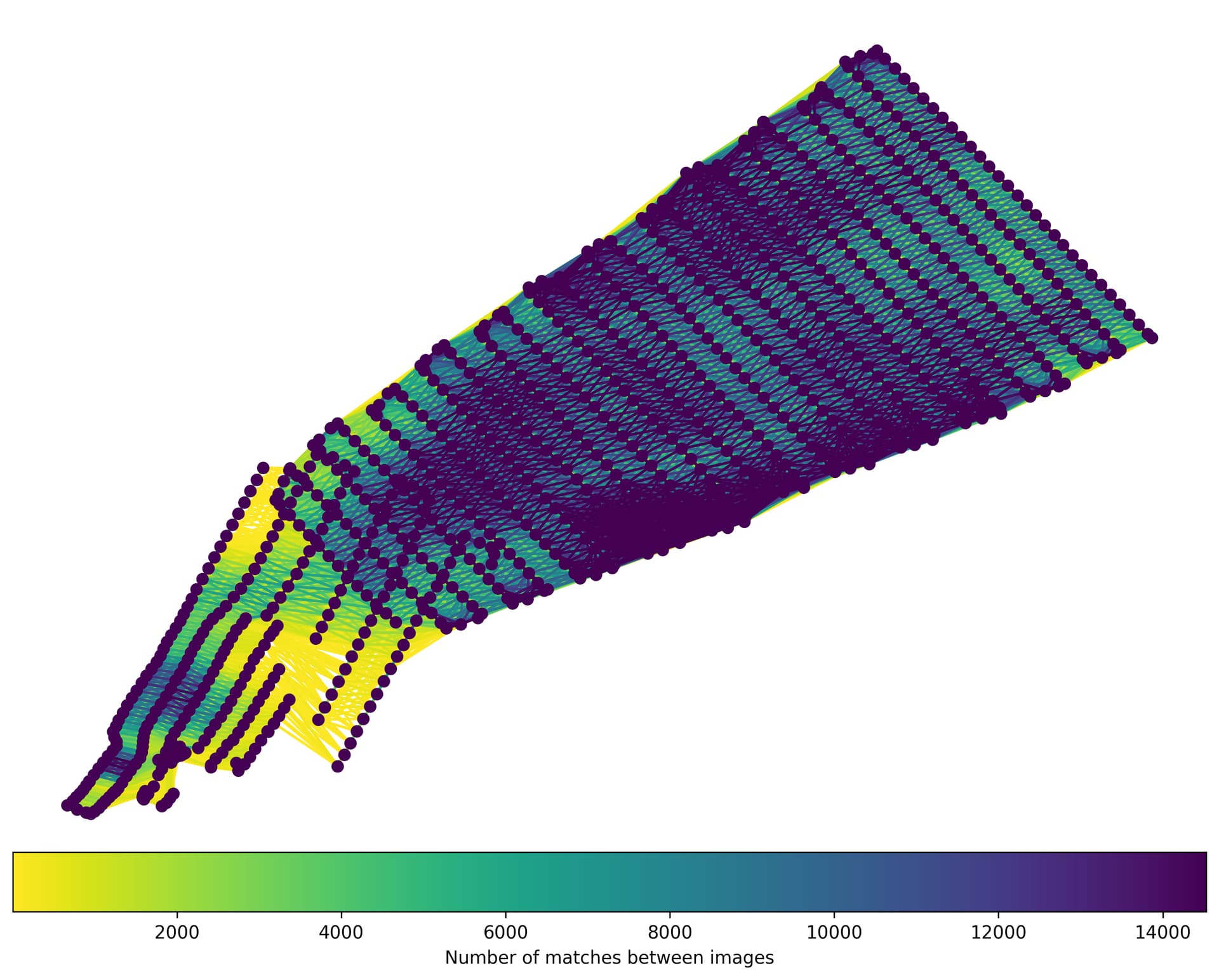 Cannot process dataset - "Did int overflow due to high-D"? - WebODM ...