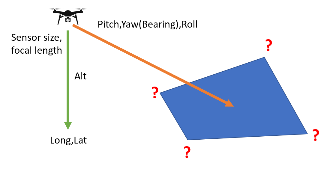 Find projection of every pixel in drone image / Find overlaping image ...