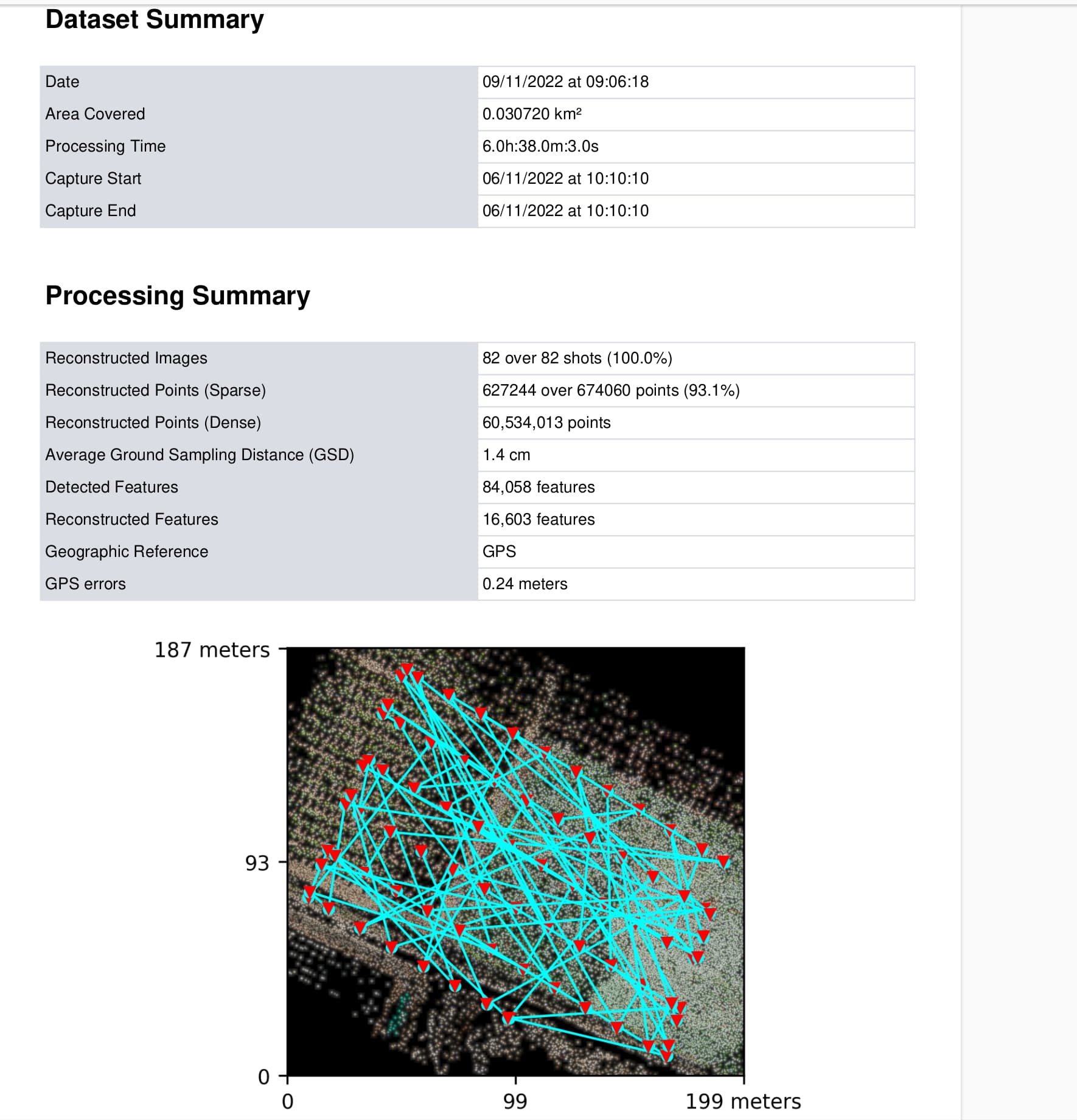 Support Mavic 3 Enterprise - ODM - OpenDroneMap Community
