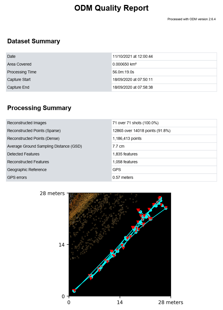 Interpretation of ODM quality report - WebODM - OpenDroneMap Community