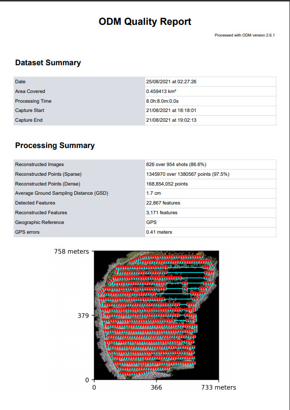 Holes in Orthomosaic - WebODM - OpenDroneMap Community