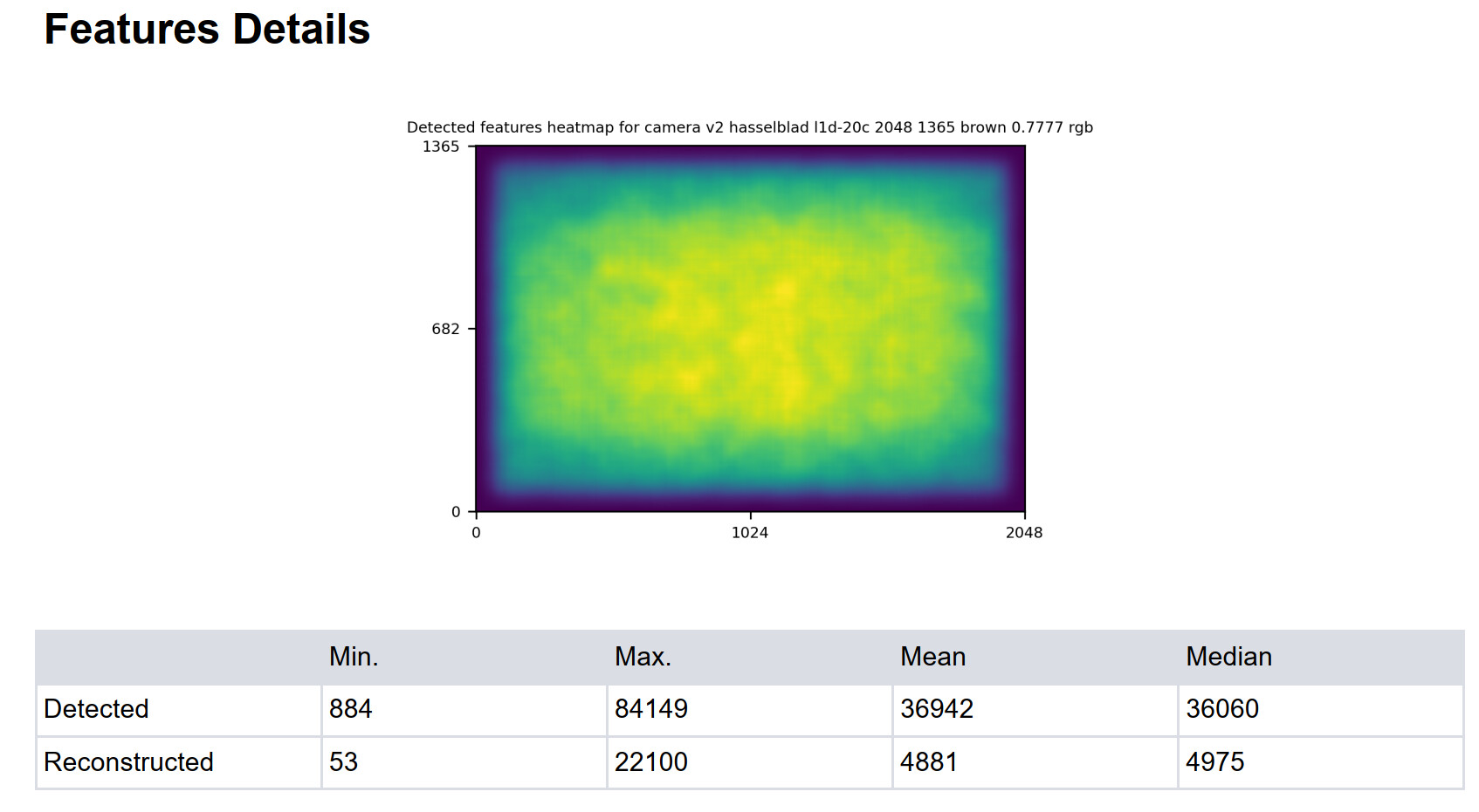 Sift, Surf or Orb? - ODM - OpenDroneMap Community