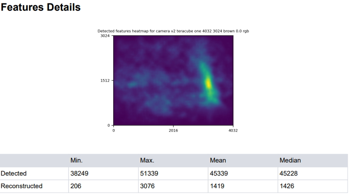 Sift, Surf or Orb? - ODM - OpenDroneMap Community
