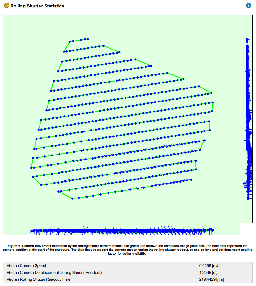 Analysis of rolling shutter options - WebODM - OpenDroneMap Community
