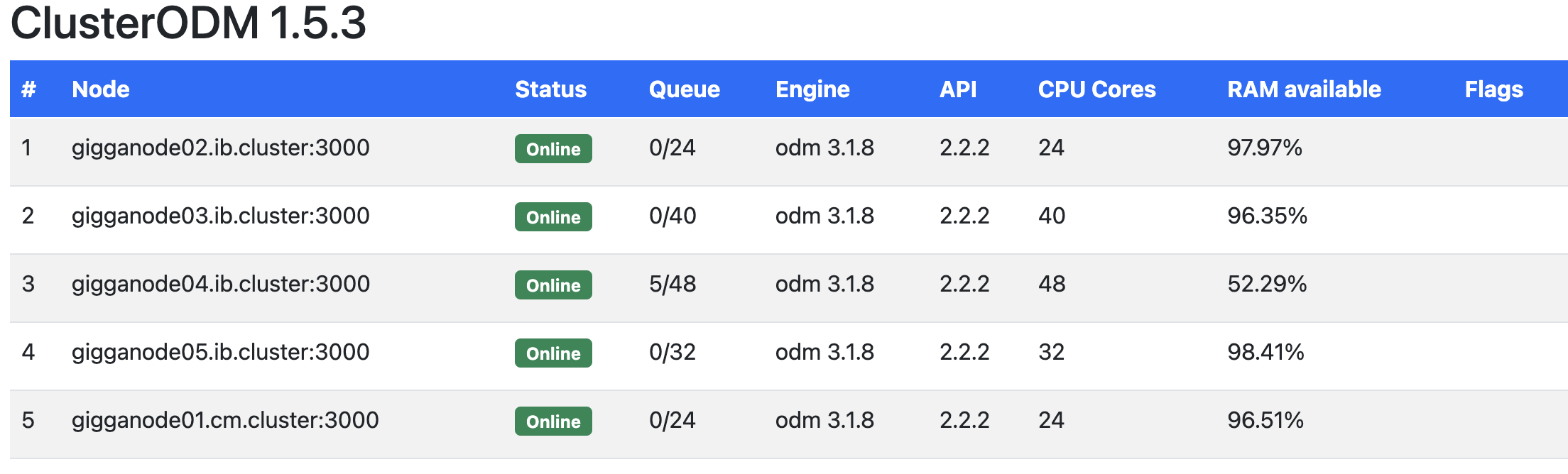 Optimising ClusterODM Jobs - ODM - OpenDroneMap Community