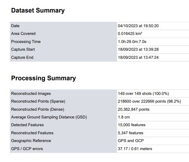 Simple method, How to obtain false gcps from the satellite layer and ...