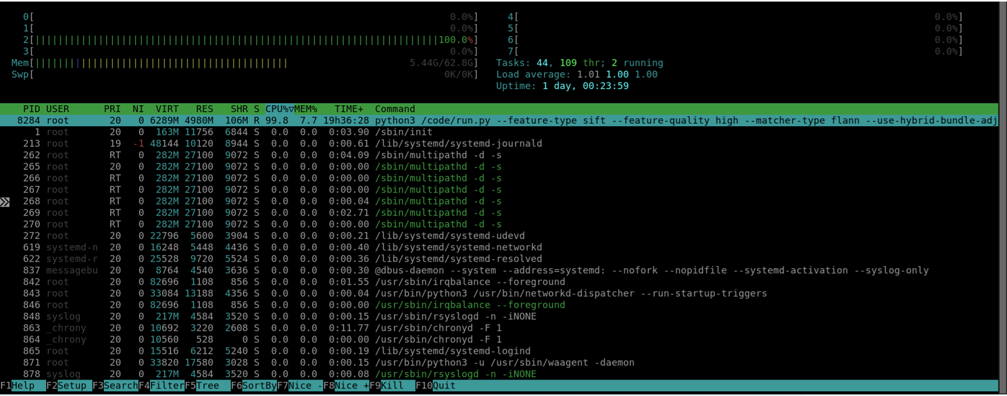Dividing A Dataset Into Submodels Seems To Increase The Amount Of Time To Finish As Odm Needs To