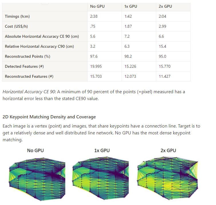 GPU and decreased geolocation accuracy - ODM - OpenDroneMap Community