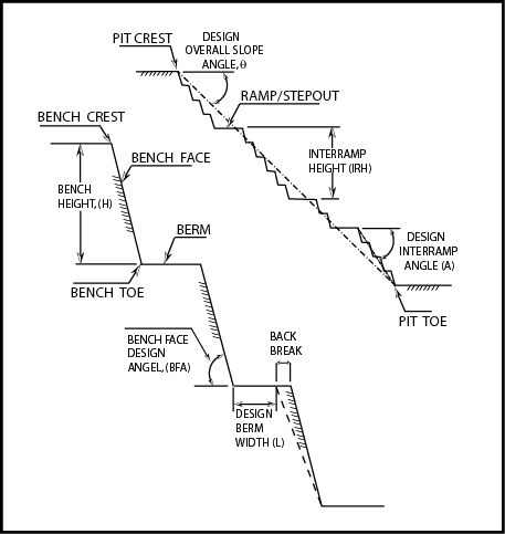 Automated Data Capture methods for Inclined facade, mining pit, quarry ...