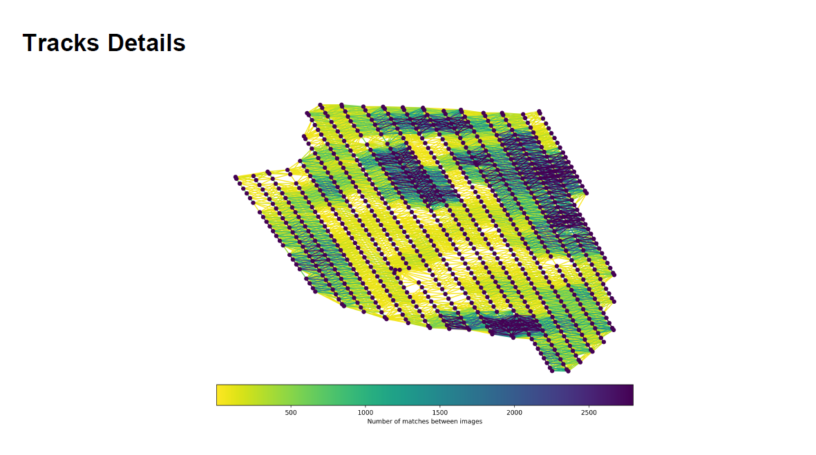 Overlap Report - WebODM - OpenDroneMap Community