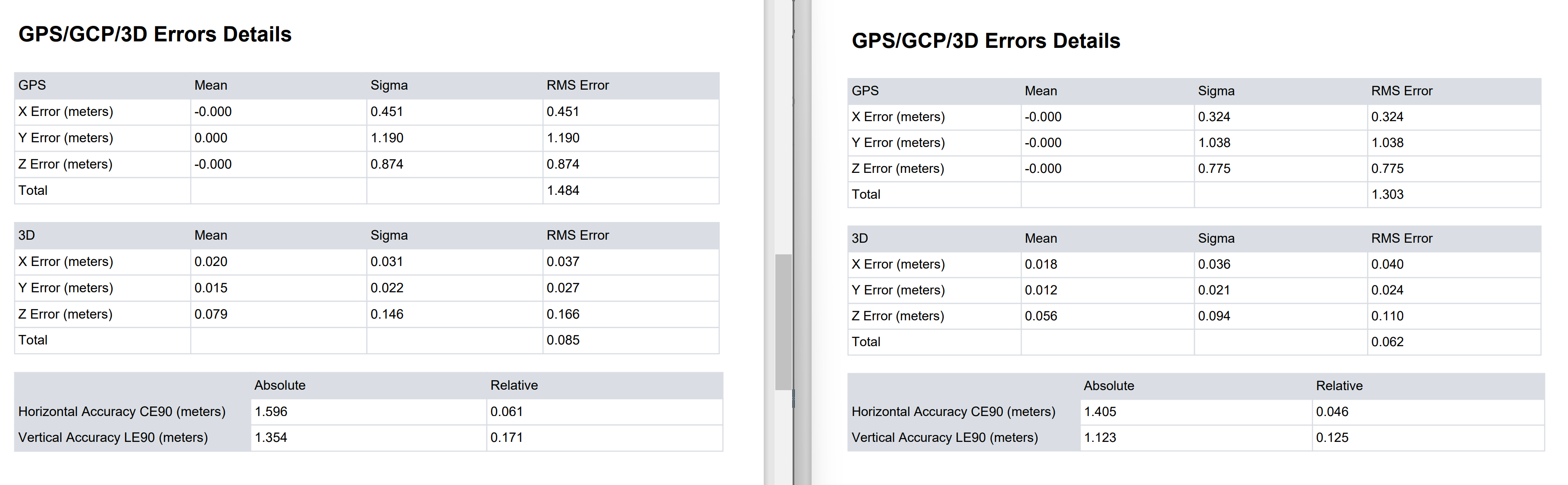 Ground Control Point application comparison - WebODM - OpenDroneMap ...