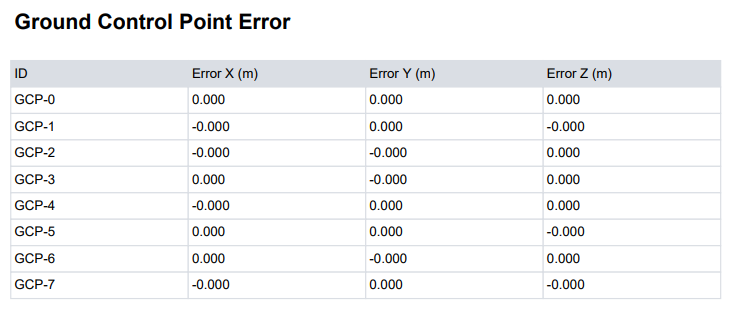 Gcp Error Of Zero Across All Gcps Webodm Opendronemap Community