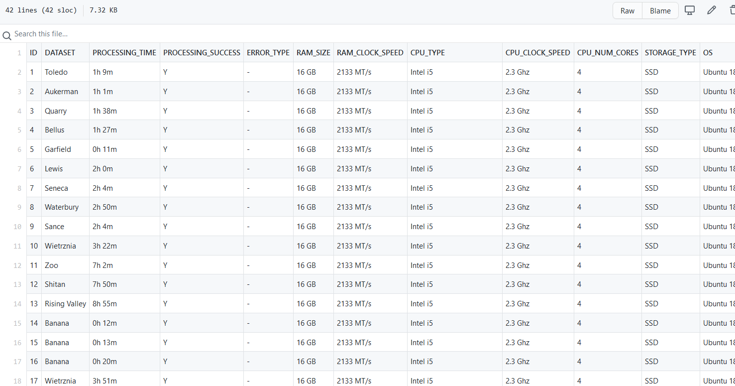 ODM Benchmark Data - Page 2 - Datasets - OpenDroneMap Community