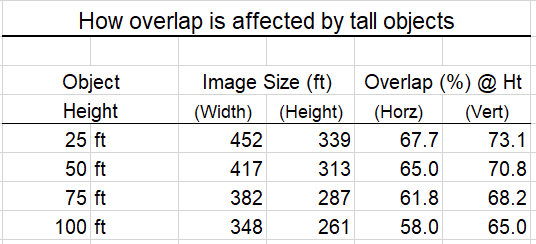 Recommended camera overlap for forest - WebODM - OpenDroneMap Community