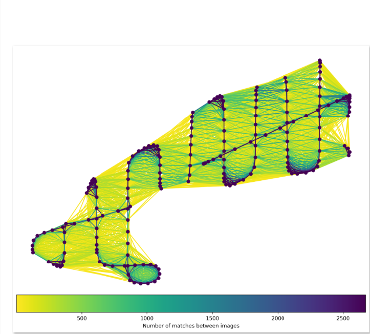DSM problems over forest - WebODM - OpenDroneMap Community