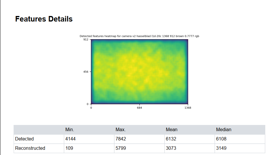 Sift, Surf or Orb? - ODM - OpenDroneMap Community