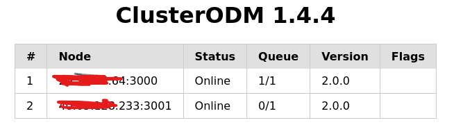 Odm Clusterodm Nodeodm Submodels Odm Opendronemap Community
