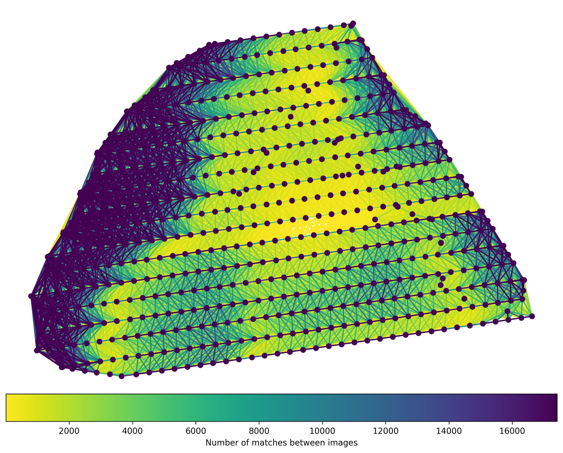 Too many "No proper input scene descriptor given" failed tasks - WebODM ...