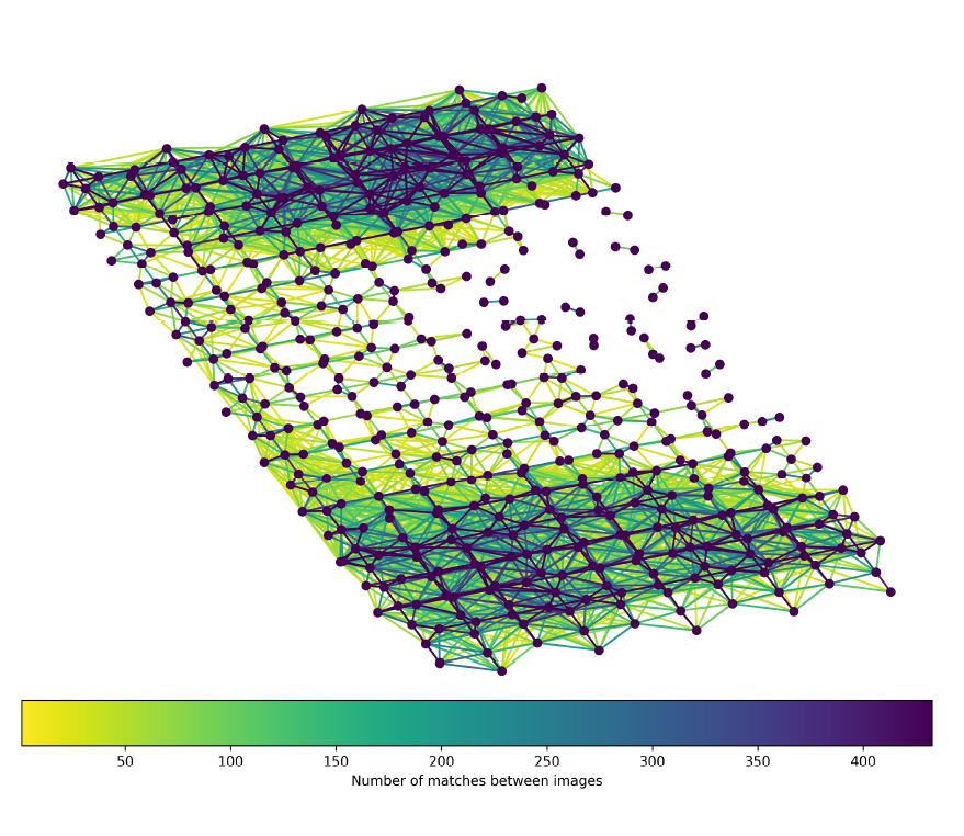 Problem creating complete forest map - blank area on Ortho/DSM/DTM maps ...