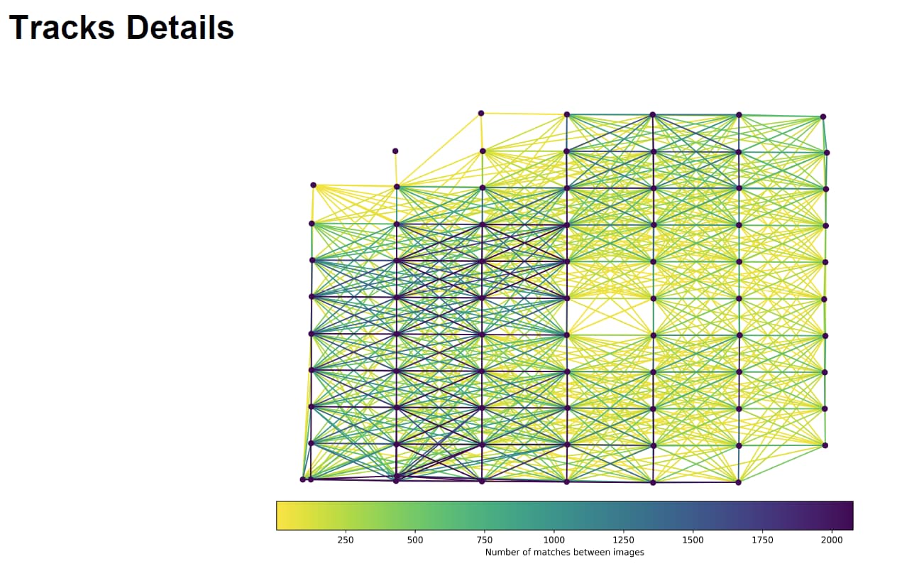 Overlap Report - WebODM - OpenDroneMap Community