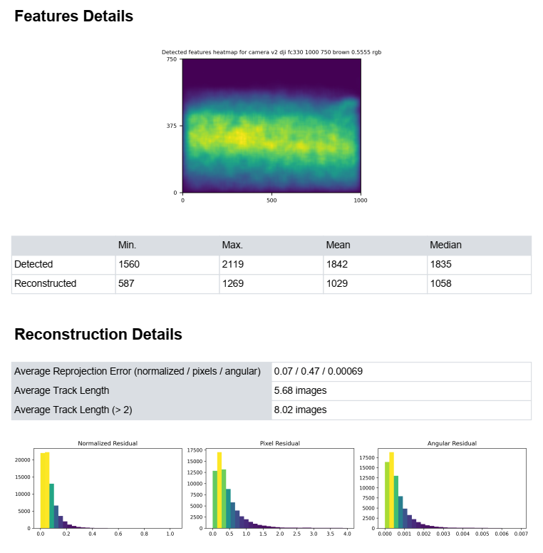 Interpretation of ODM quality report - WebODM - OpenDroneMap Community