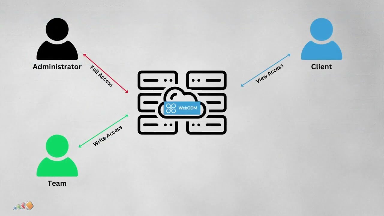 WebODM Multi Client Access (user accounts) - WebODM - OpenDroneMap ...