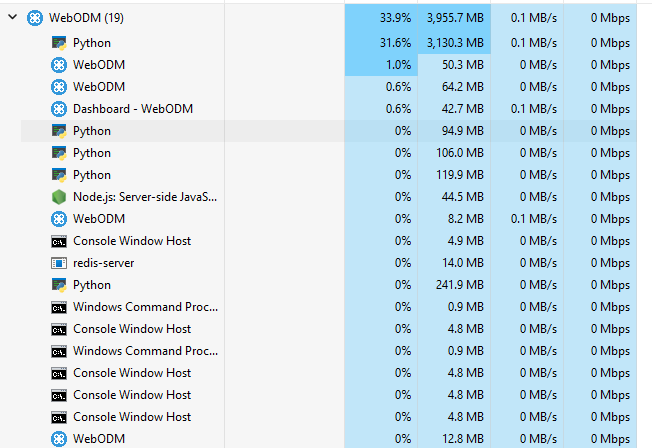 Very Quick Question About Resource Allocation To Tasks Webodm Opendronemap Community