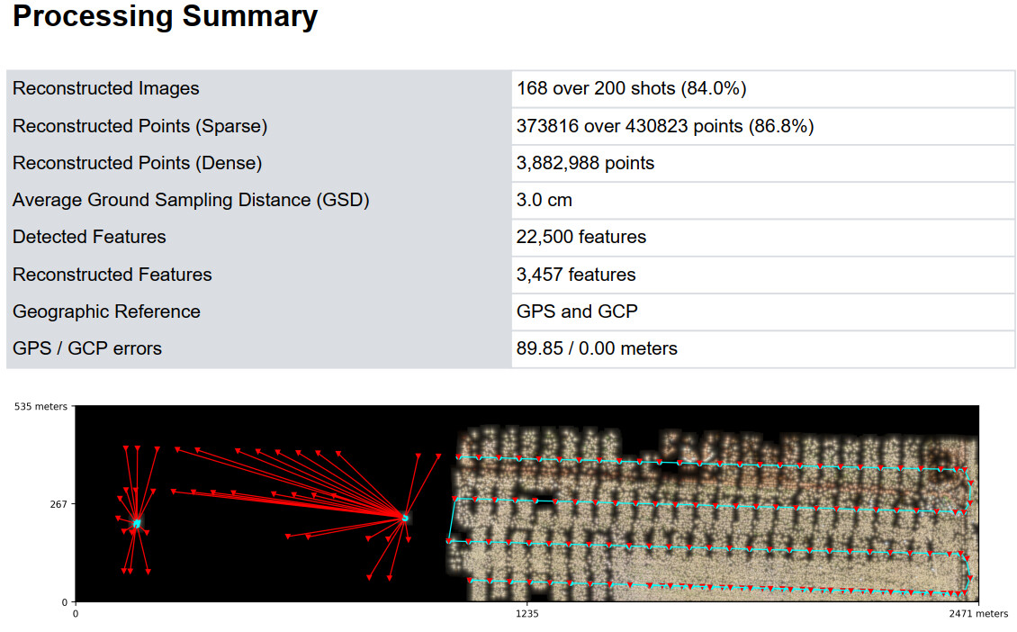WebODM processing only partial images - WebODM - OpenDroneMap Community