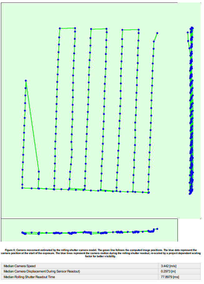 Analysis of rolling shutter options - WebODM - OpenDroneMap Community
