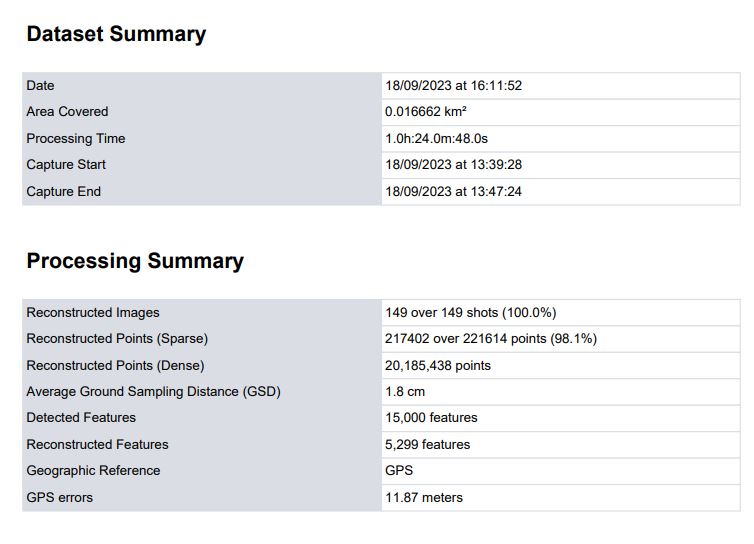 Simple method, How to obtain false gcps from the satellite layer and ...