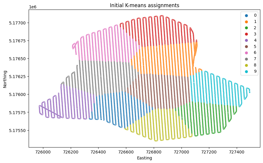 Load Balancing Images Across Nodes With Bayesian Optimization