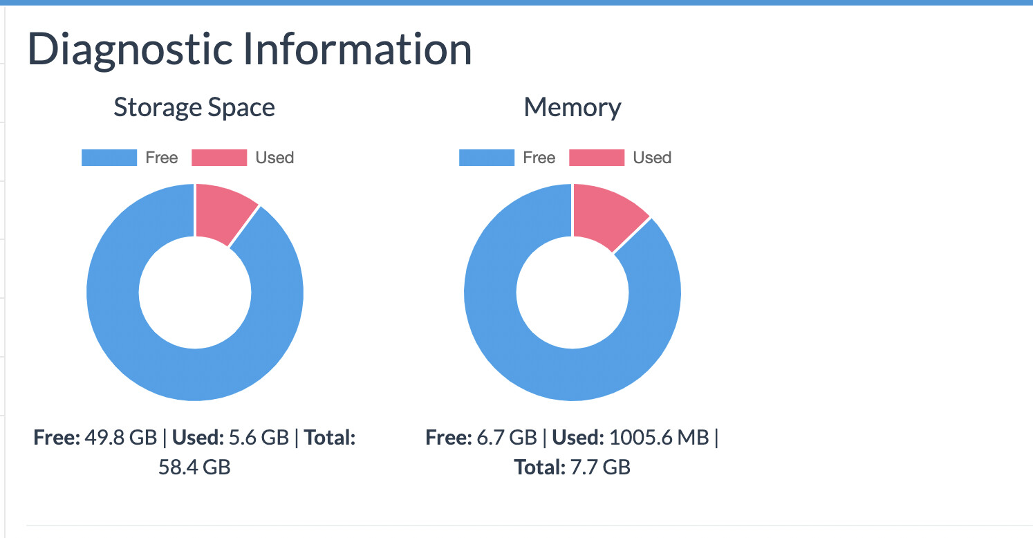 Warning: session data corrupted - WebODM - OpenDroneMap Community