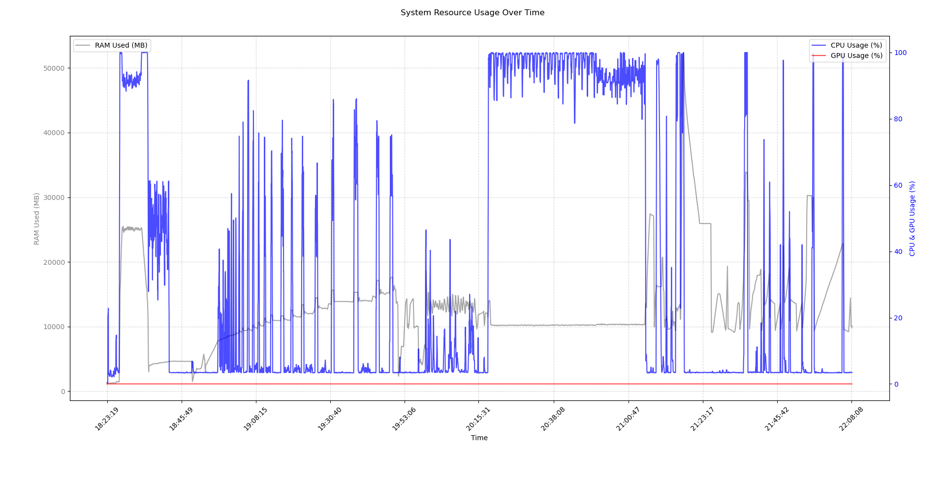 Opendronemap Benchmark Test Report Cpu And Gpu Utilization Issues Odm Opendronemap Community