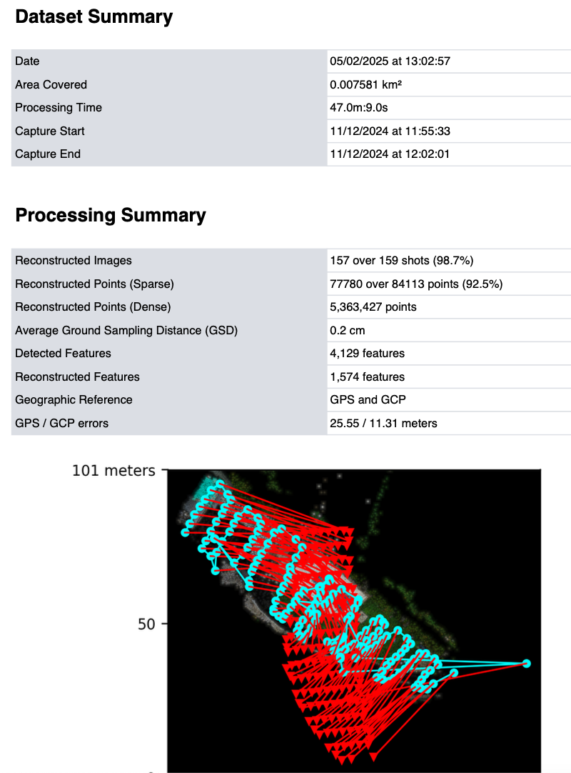 GCP Issue - ODM - OpenDroneMap Community