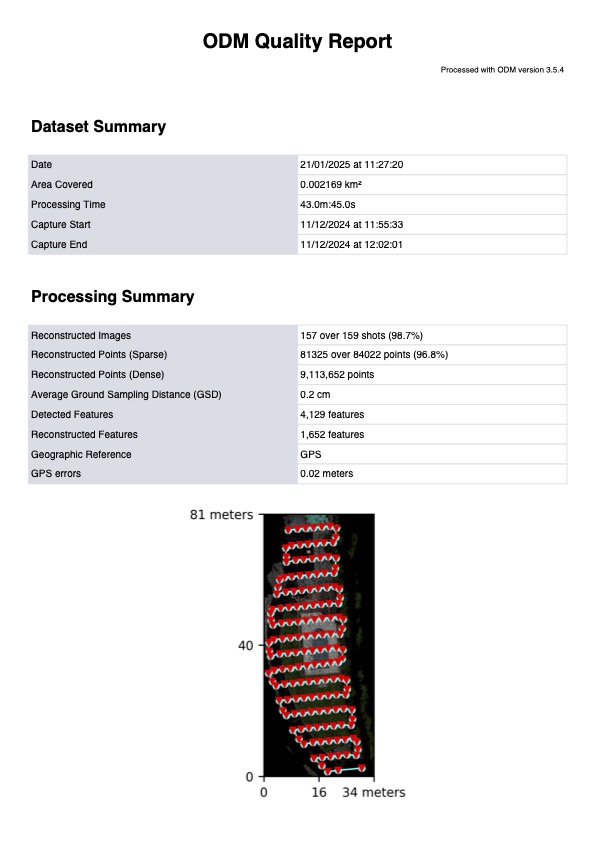 GCP Issue - ODM - OpenDroneMap Community