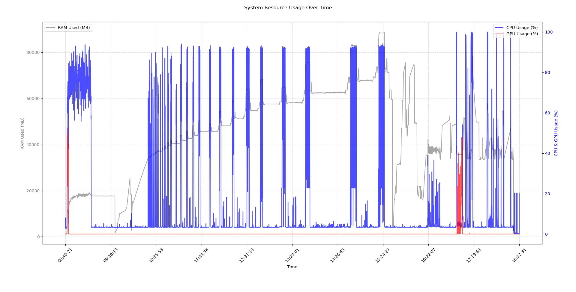 Opendronemap Benchmark Test Report Cpu And Gpu Utilization Issues Odm Opendronemap Community