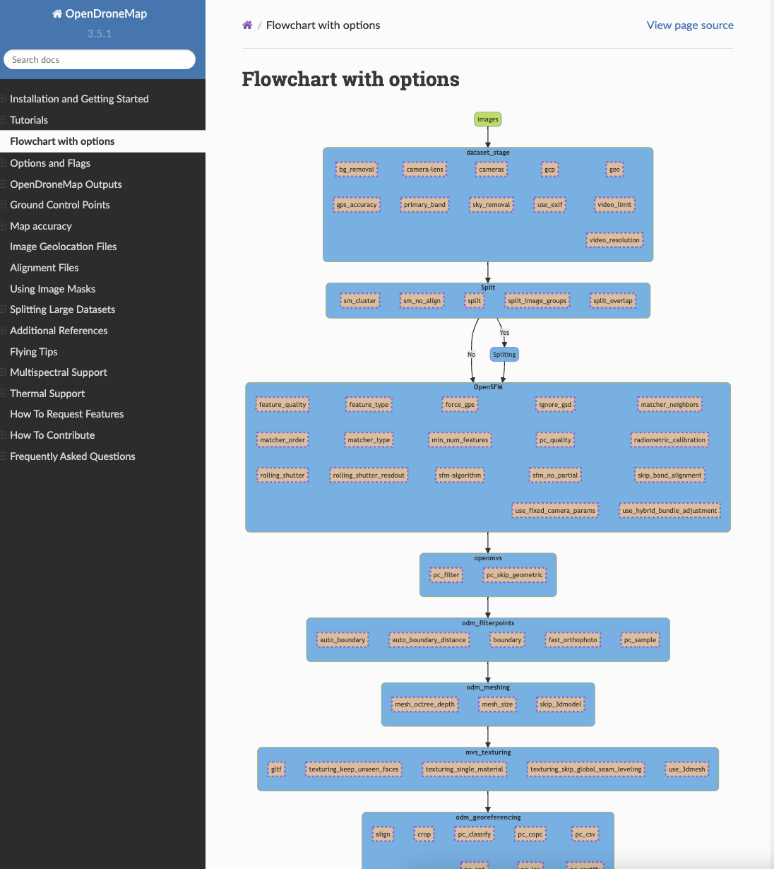 Mermaid Flowchart & Options help wanted! - ODM - OpenDroneMap Community